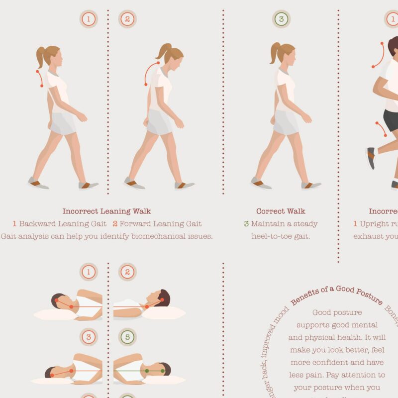 The Posture Poster Artwork » educare.design