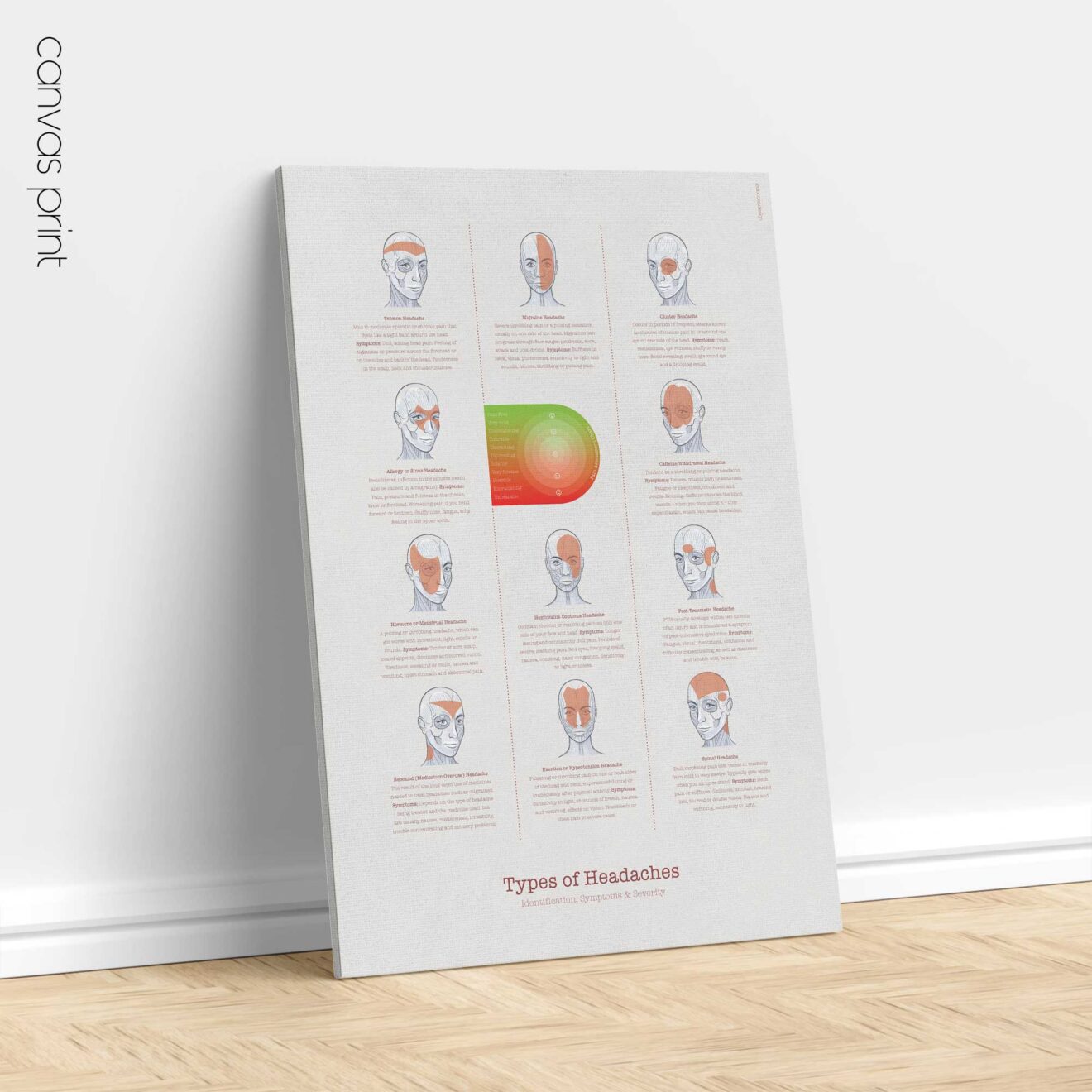 Types of Headaches » educare.design