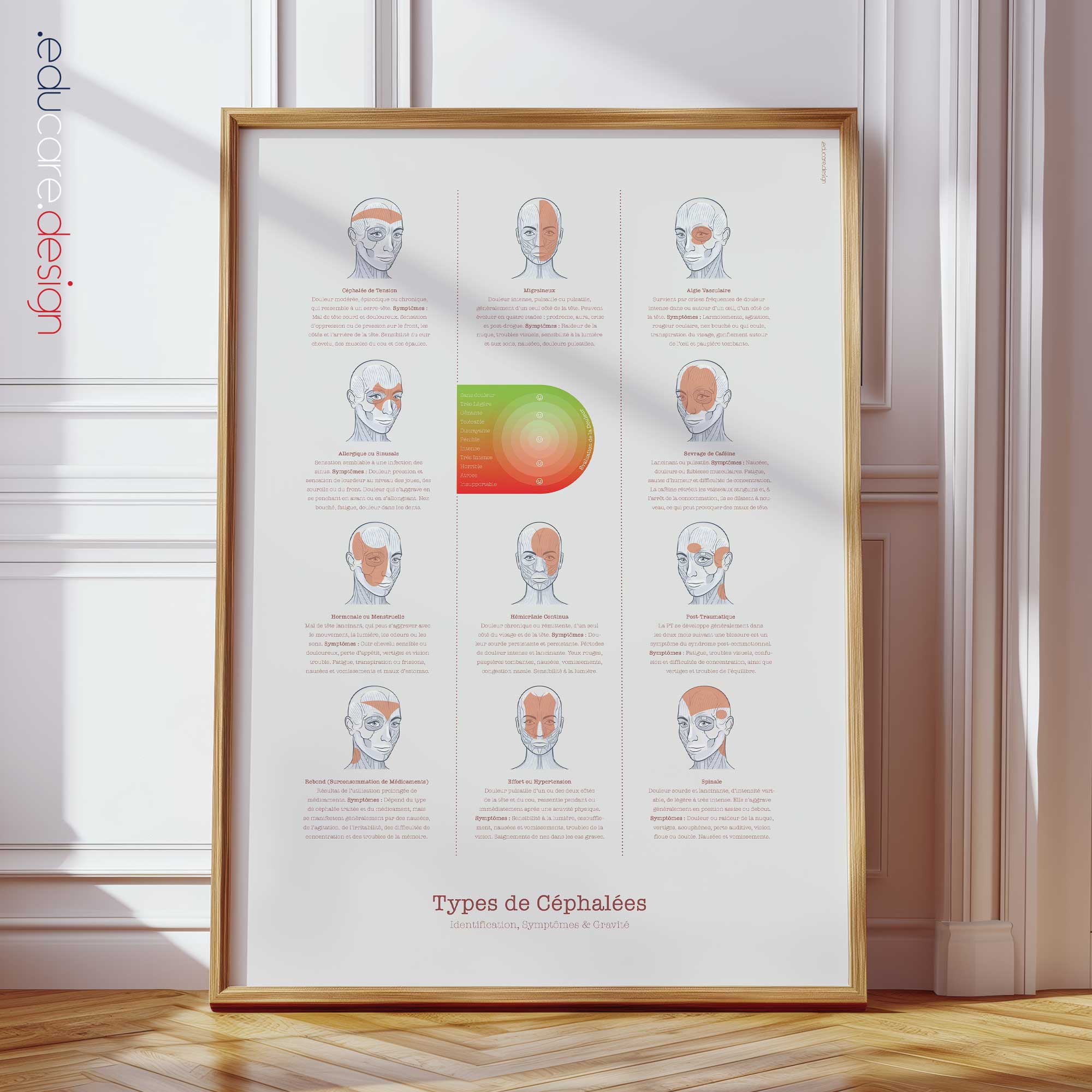Types of Headaches » educare.design